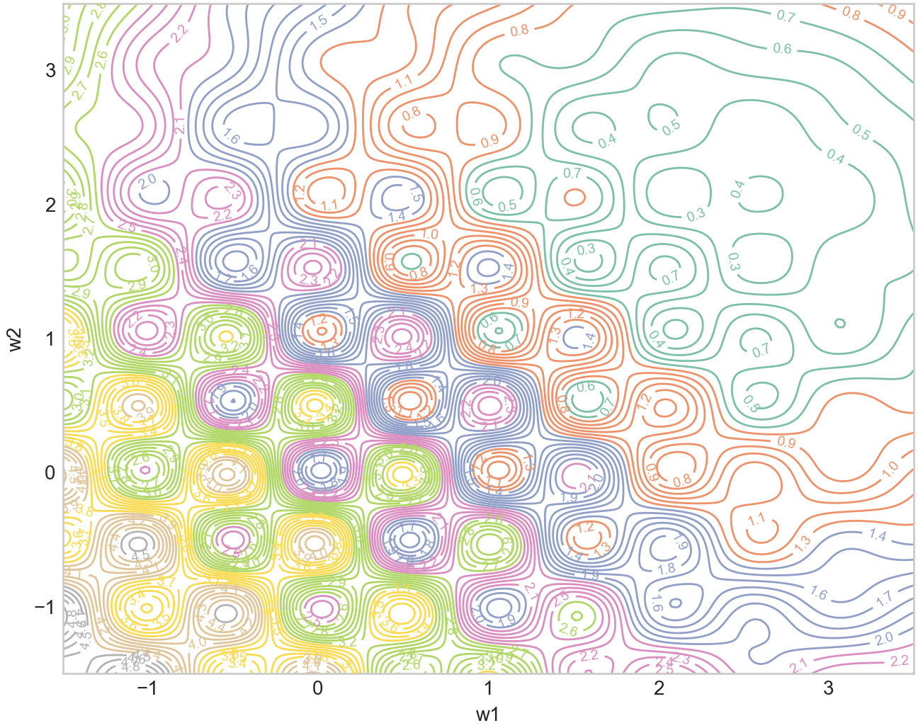 Optimizing the Optimization Trajectory